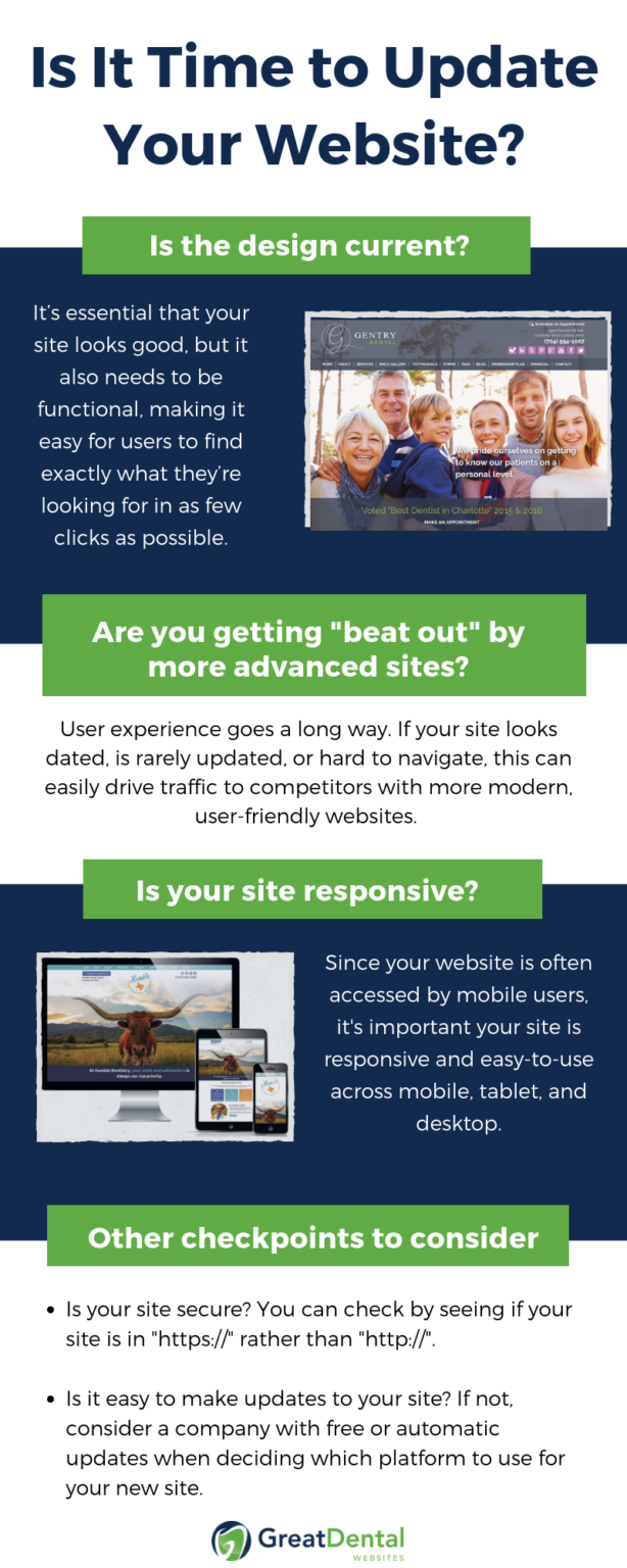 Infographic: How Often Should I Update My Website?